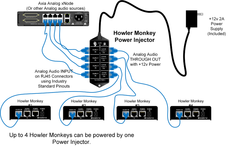 NotaBotYet Power Injector for Howler Monkey – Marketing Marc Vallee inc.