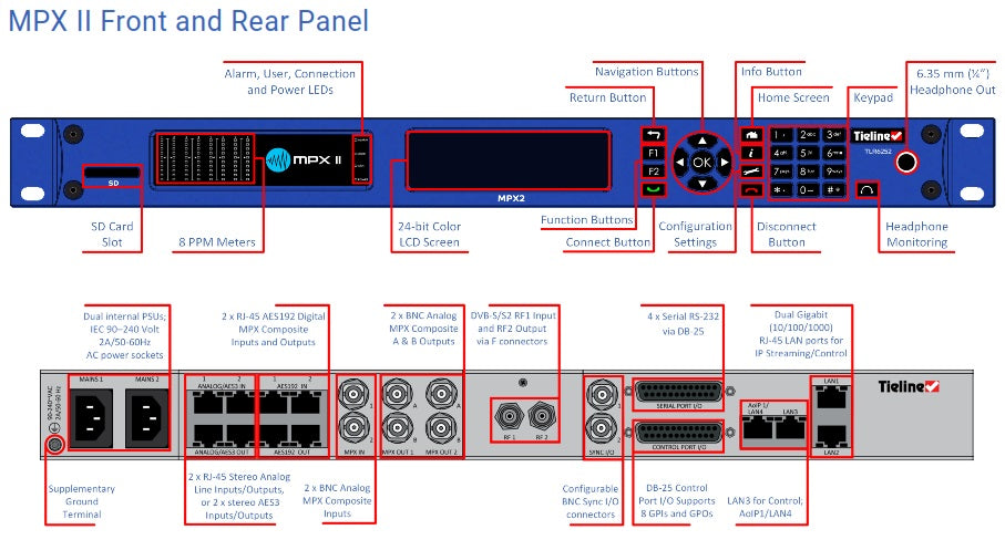 Tieline MPX Codec – Marketing Marc Vallee inc.